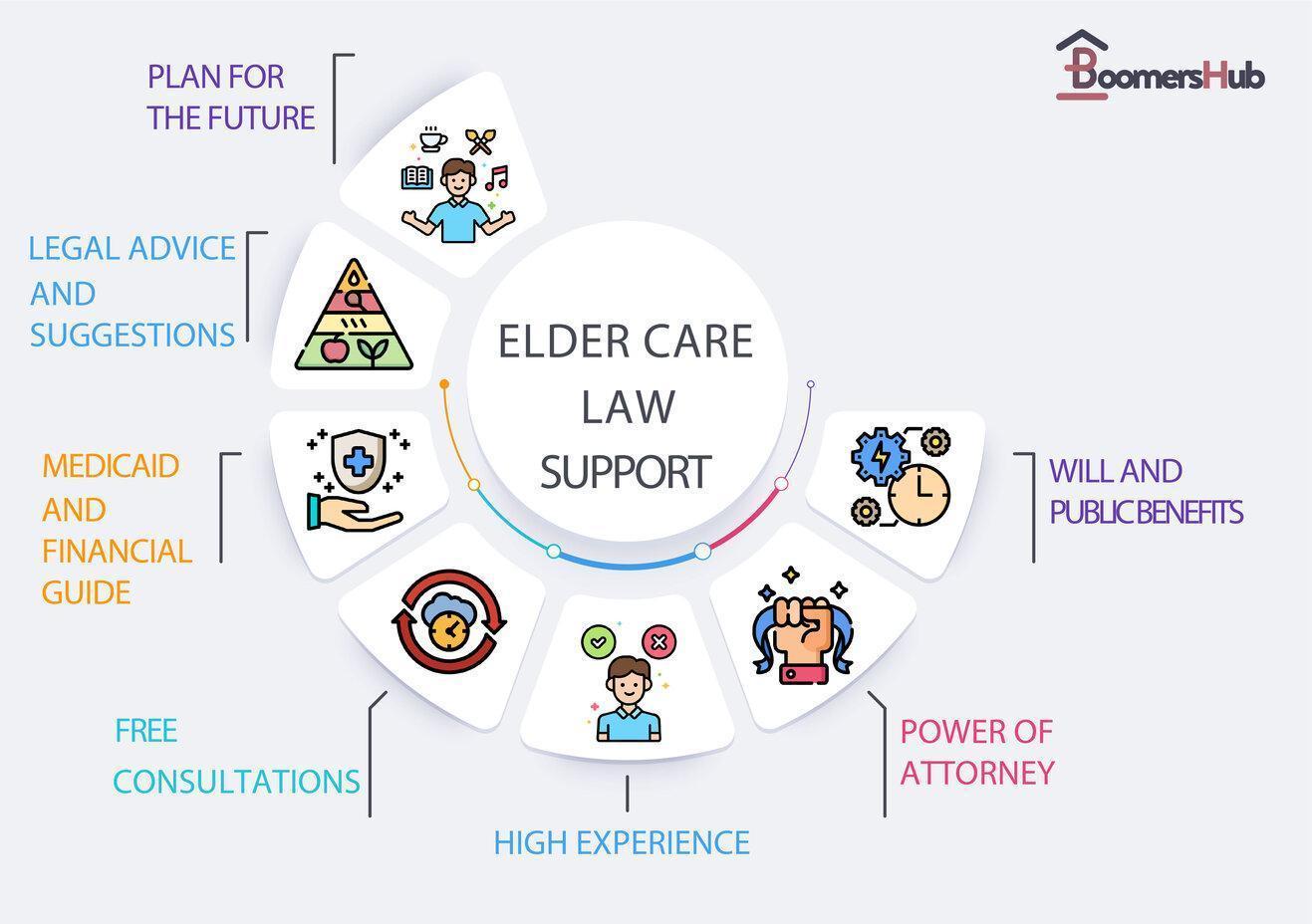 How to Find Elder Care Law Support as Caregivers - BoomersHub Blog