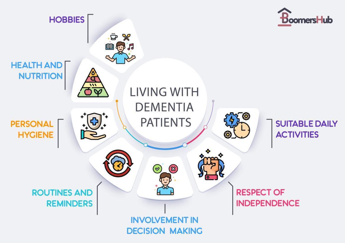 Live with People with Dementia: Guide for Seniors - BoomersHub Blog